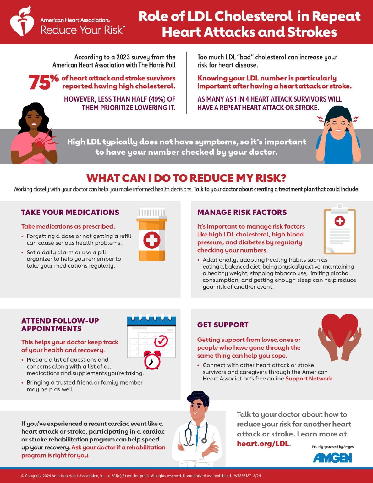 Role of LDL Cholesterol in Repeat Heart Attacks and Strokes – Dr ...